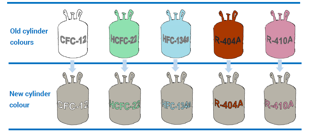 Bombole refrigeranti, cambiano i colori: OzonAction fa chiarezza – I&F ...